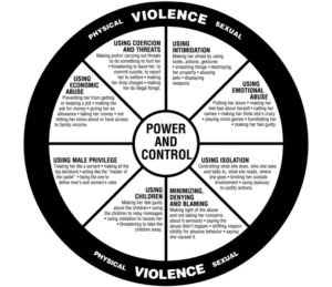 Power and Control Wheel as a Tool for Recognizing Abuse - The Mend Project